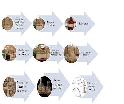 analisis de alimentos: DETERMINACIÓN DE EXTRACTO ETÉREO