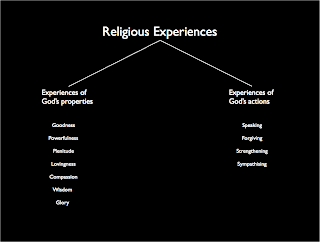 Philosophical Disquisitions: Religious Experience (Part 1): Argument vs ...