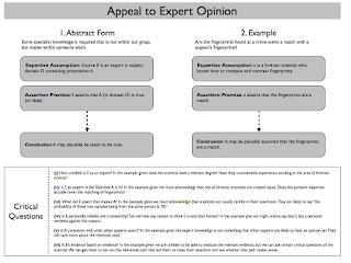 Philosophical Disquisitions: March 2010