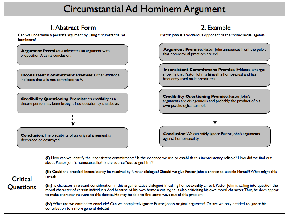 Philosophical Disquisitions: Argumentation Schemes (Part 2)