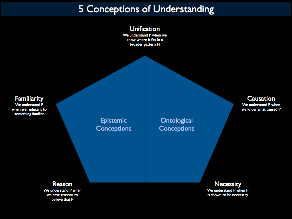 Philosophical Disquisitions: What Good is an Explanation? (Part 1)