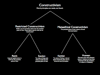 Philosophical Disquisitions: May 2010
