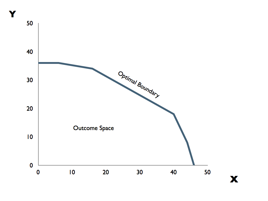 Philosophical Disquisitions: Morals by Agreement (Part 2): Minimax ...
