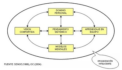 CALIDAD EDUCATIVA: LA VISIÓN DE PETER SENGE