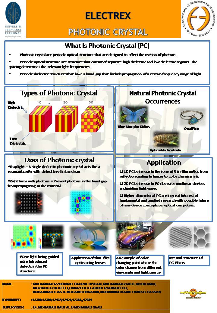 Photonic Crystal