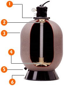 poolspa411: Hayward Sand Filter