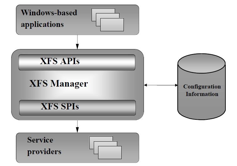 Fagner Souza: Desenvolvendo Drivers XFS - Overview