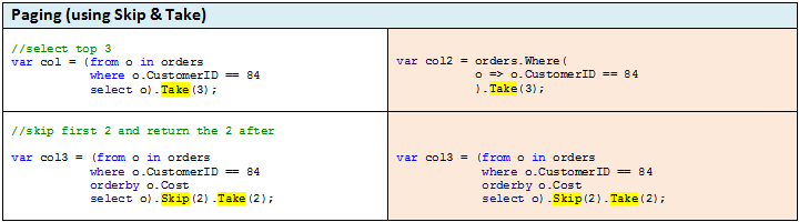 Little Book Of Net Linq Cheat Sheet
