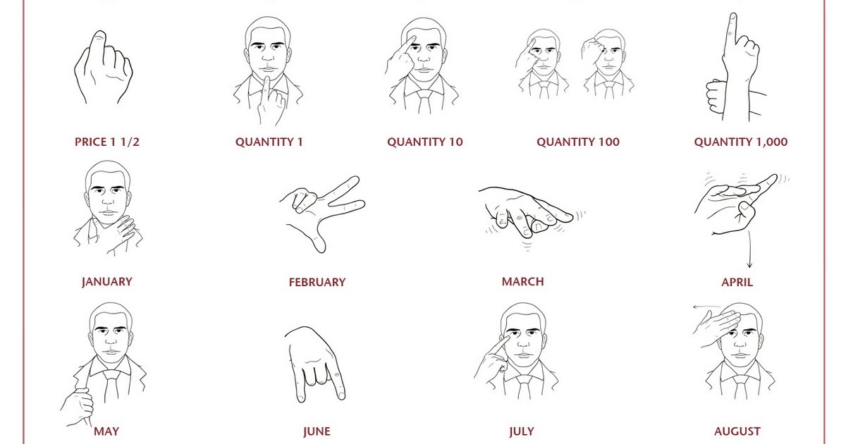 Trading Pit Blog: Handsignals of the Chicago Trading Pits print