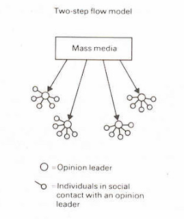 CAN YOU HEAR ME? Im trying to communicate (PMA): The Two Step Flow ...