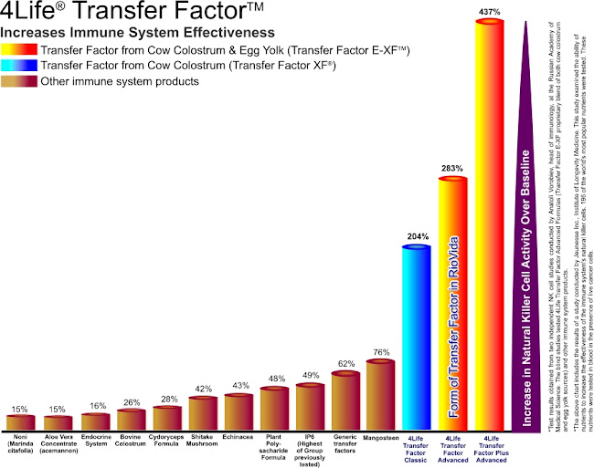 TransferFactor @ Winners4Life
