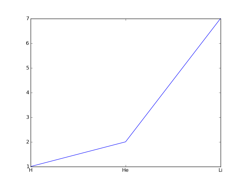 table of elements full names | Celebrity Gossip