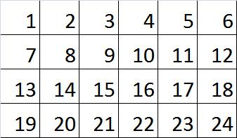 Thoughts of "Sudar Nimalan": Counting boxes