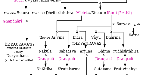 SERENDIPITY: Excerpts from Mahabharata