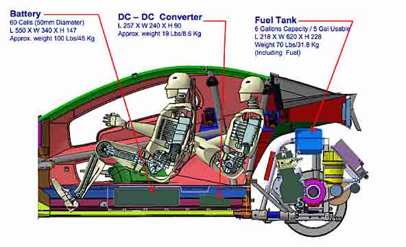 Dixer: Carver och Venture One