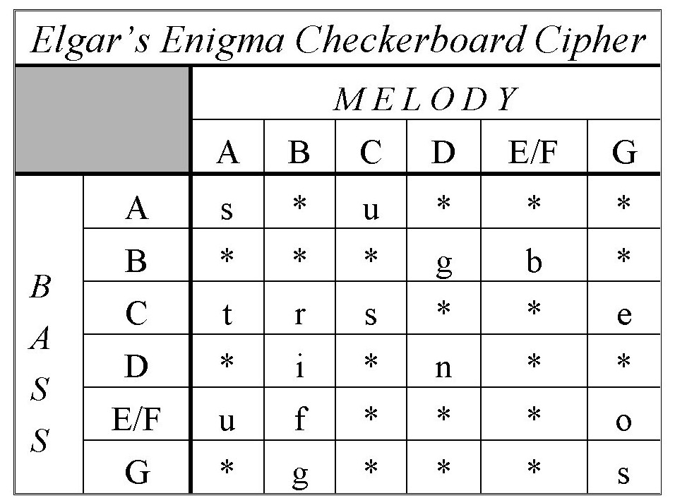 Elgar's Enigma Theme Unmasked: Elgar's Enigma Theme and the Plagal Cadence