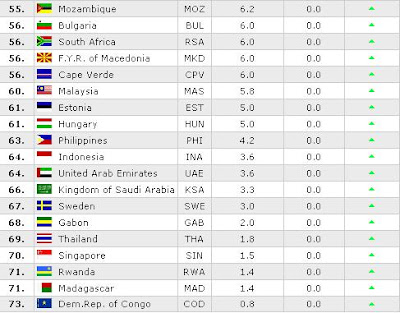 The Best Sports , Basketball !!: Ranking Men after FIBA Americas ...