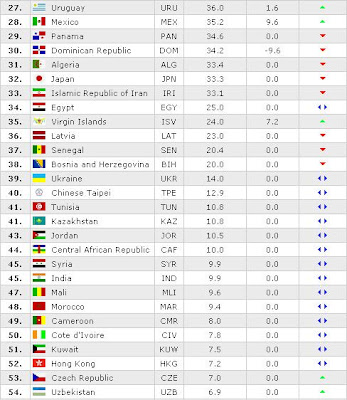 The Best Sports , Basketball !!: Ranking Men after FIBA Americas ...