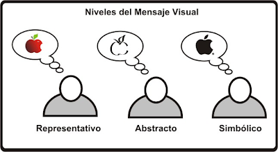 Comunicación Visual: apéndice a