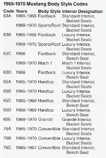 1969 FORD MUSTANG RESTORATION: Early Mustang Vin Decoding