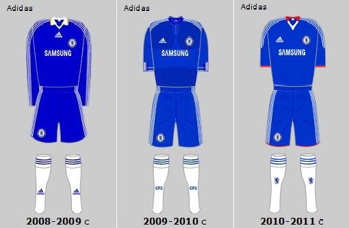 Home for Blues Fans: Chelsea Home Kit 1905 - Present