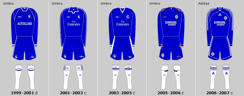 Home for Blues Fans: Chelsea Home Kit 1905 - Present