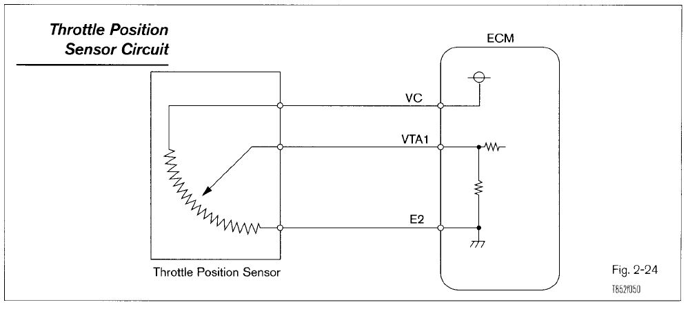 Moheb Ghazi - Autotronic - 4826 - Group 2: Throttle Position Sensor (TPS)
