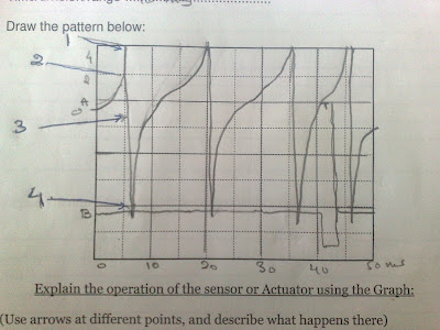 Fuel injector oscilloscope pattern - catsdast