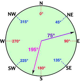 Angles all around us!!