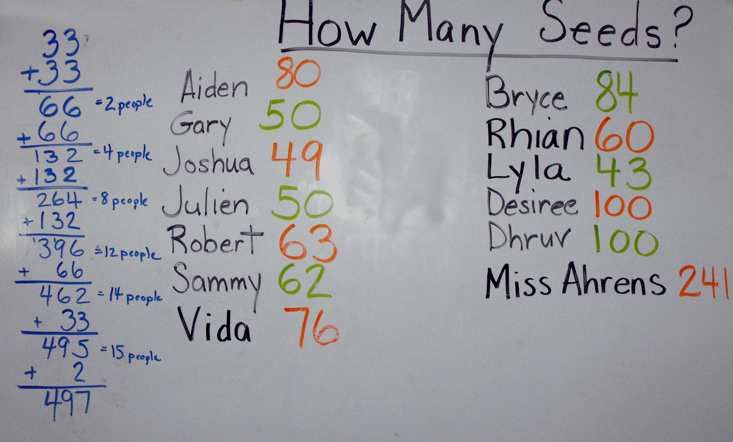 Miss Ahrens' Class: How Many Seeds?