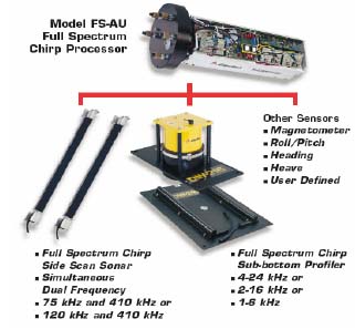 The New Era of Technology: The EdgeTech 2200 Modular Sonar System