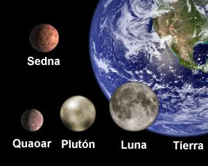 Oscar Ricardo Serna Ruiz: Planetoides