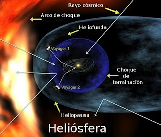 Sol y Capitalismo: Calor y Contaminación