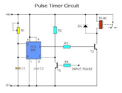 world technical: Pluse Timer