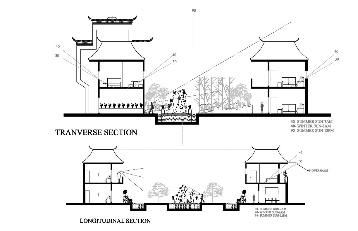 Проекты, Дом, Загородные дома