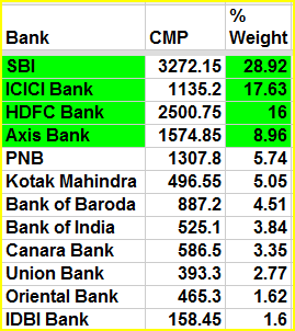 Exploring the world of trading: The Anatomy of Banknifty