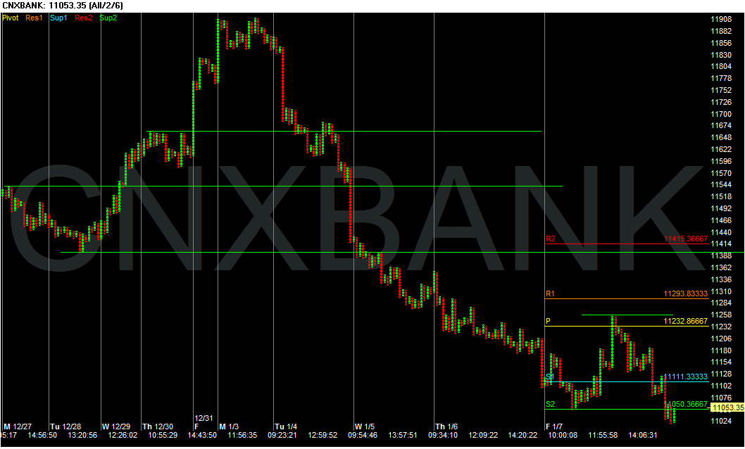Exploring the world of trading: BN (SPOT) PnF chart -- updated