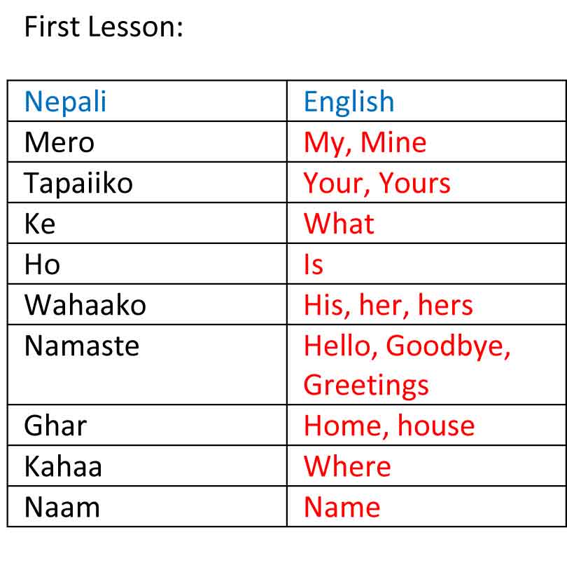 Beautiful Nepal: Learn Nepali - 1. Introducing yourself