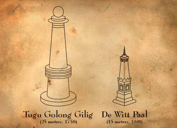 anindita saktiaji blog: Simbol Freemason Di Tugu Jogja