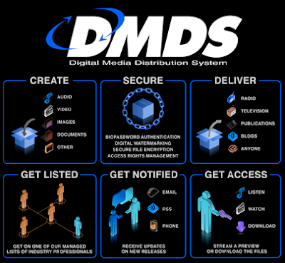 Endorphine productions: Digital Media Distribution System