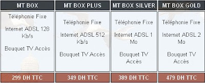 .: MediasMaroc :.: Maroc Telecom lance l'offre Triple Play : La MT Box ...