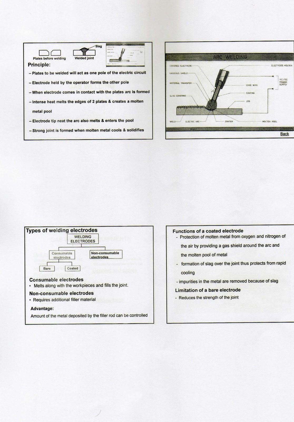Class notes- Reference Centre: WElDING & SOLDERING NOTES