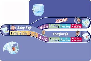 Mobility, Nursing Home Supplies and Care Products: Libero "Junior ...