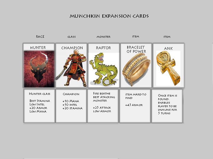 Communication Technology in Context: Munchkin Cards
