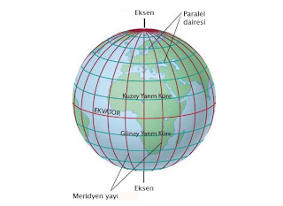 LİSE COĞRAFYA DERSİ ETKİNLİKLERİNİN CEVAPLARI: KOORDİNAT SİSTEMİ ...