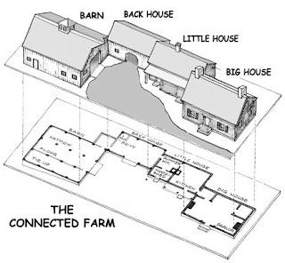 Farm plans, Homestead layout, Farm buildings