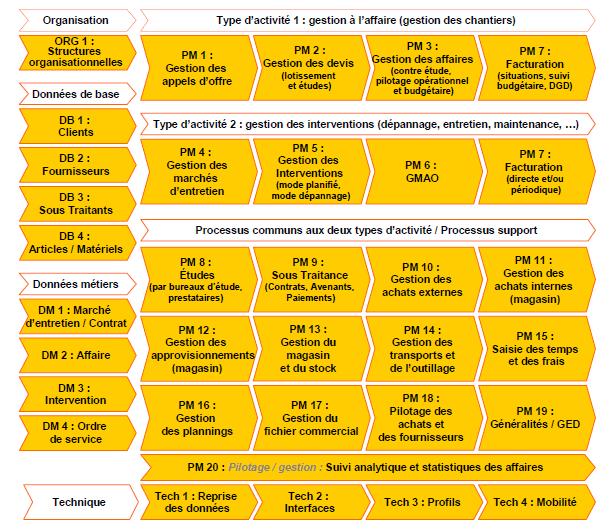 Tiamp progiciel de gestion pour le BTP