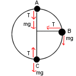 Physics -061&062: horizontal circular motion & vertical circular motion