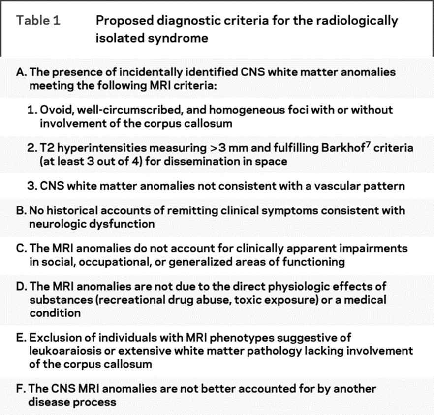 Multiple Sclerosis Notes: Radiological isolated syndrome