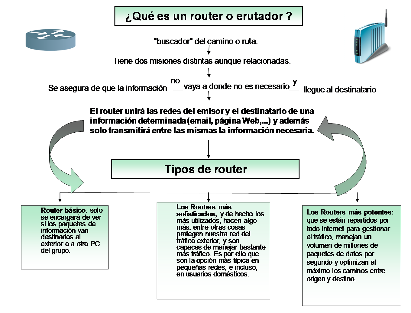 unesr.2010.3.eq02: septiembre 2010